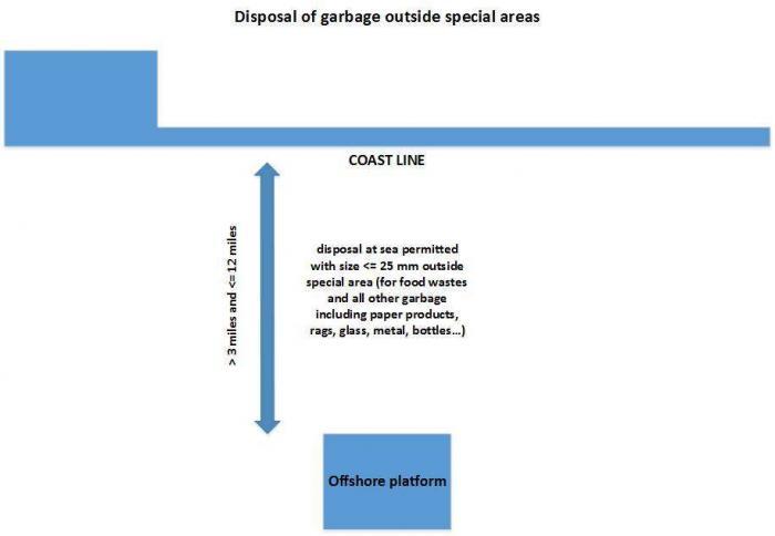MARPOL, marine plastic pollution | SatrindTech Srl